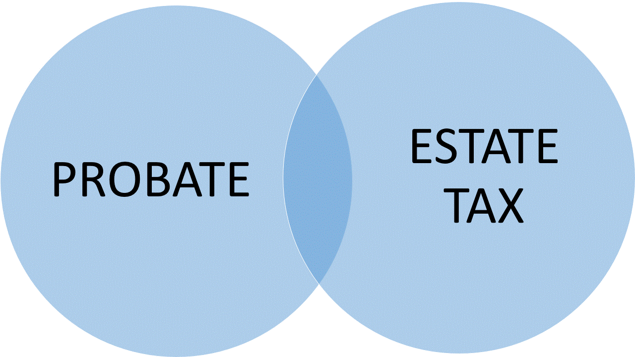 Are probate and estate taxes the same thing?